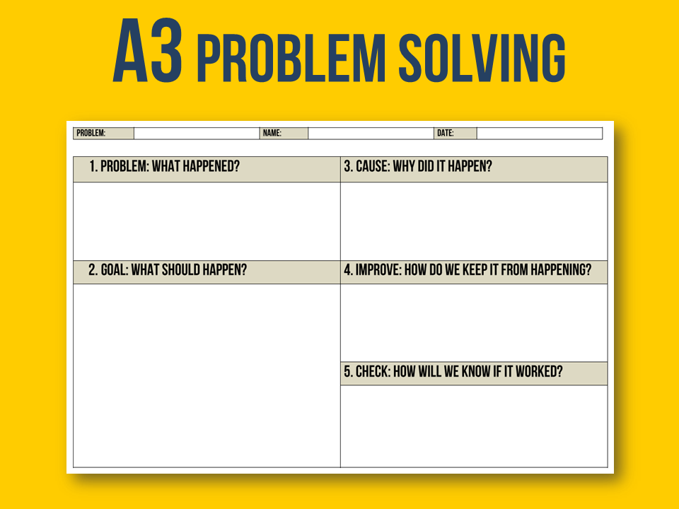 A3 Problem Solving Template